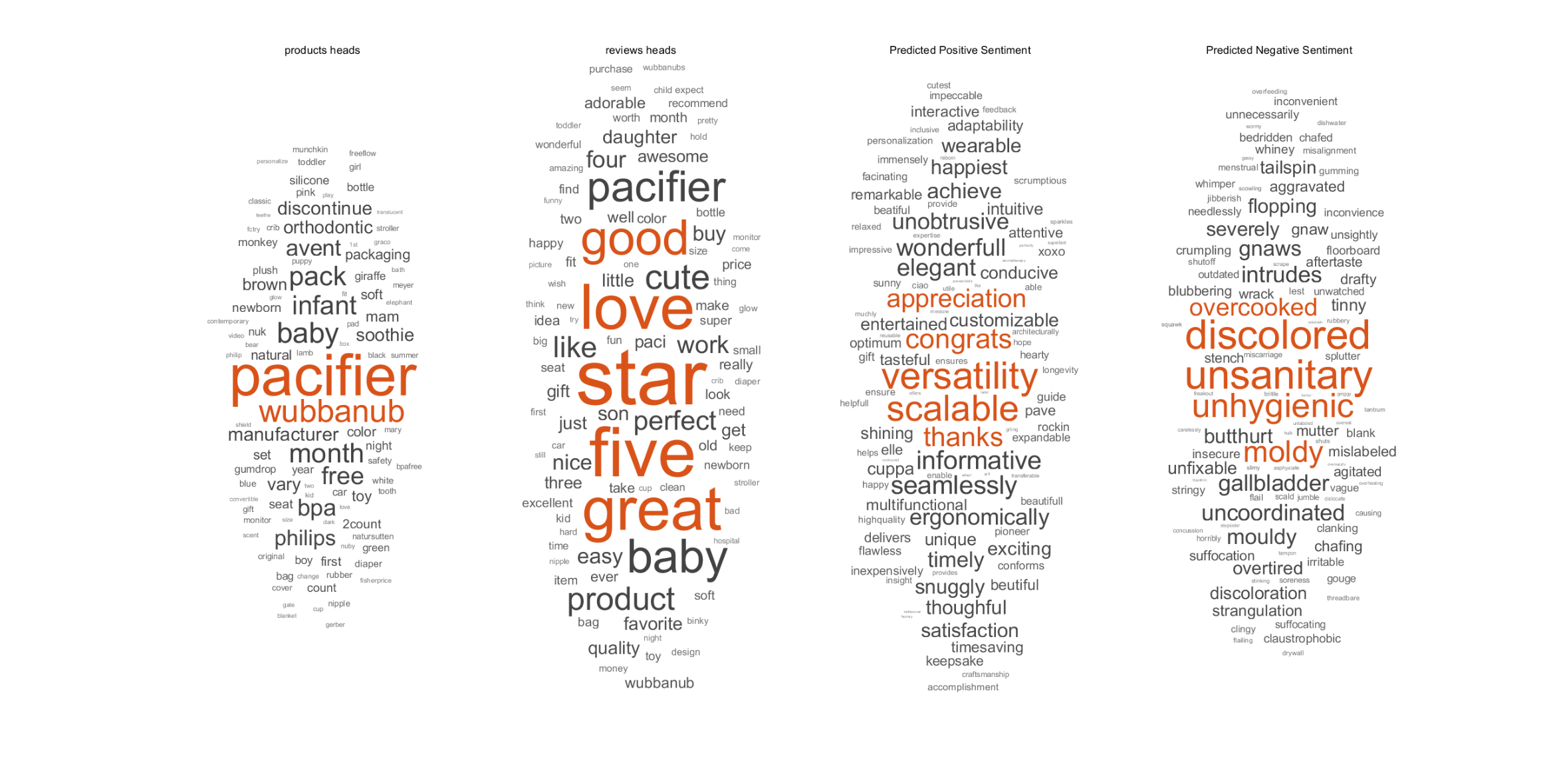 IWOM Analysis in data mining insight | Yifan Zhu